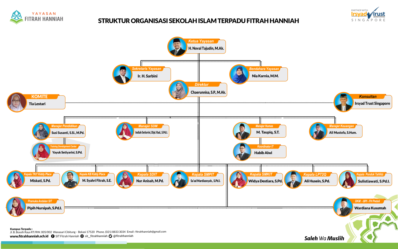Profil Sekolah – SIT Fitrah Hanniah